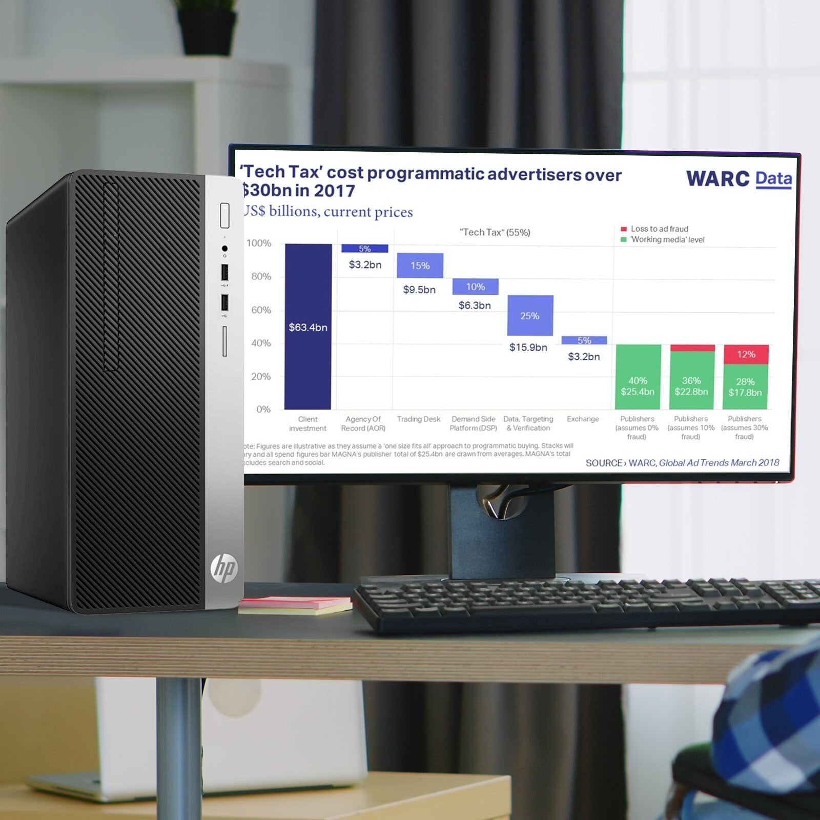 HP ProDesk G4 Tower | Techable